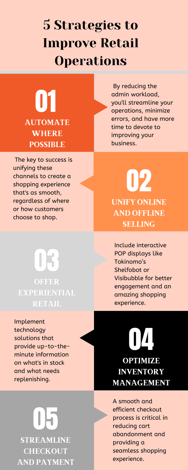 Optimizing Retail Operations: Strategies for Success