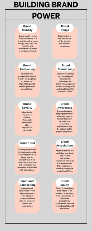 The Power of Branding in Driving Business Success