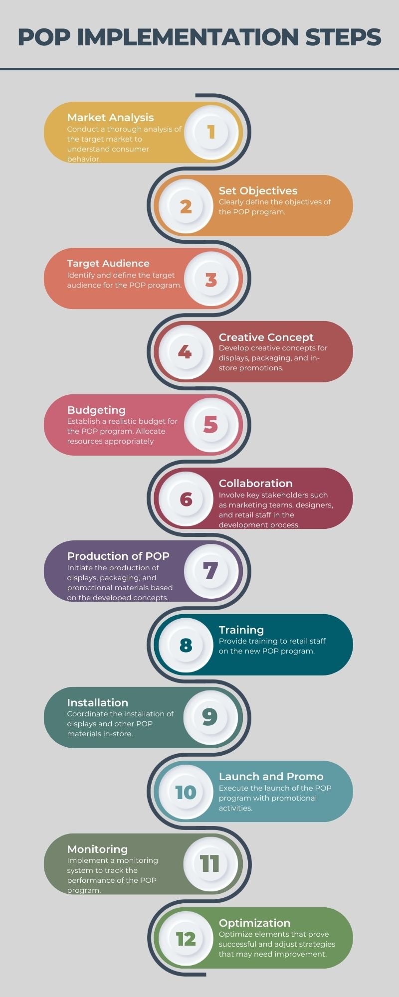 Point of Purchase: What it is, how it works