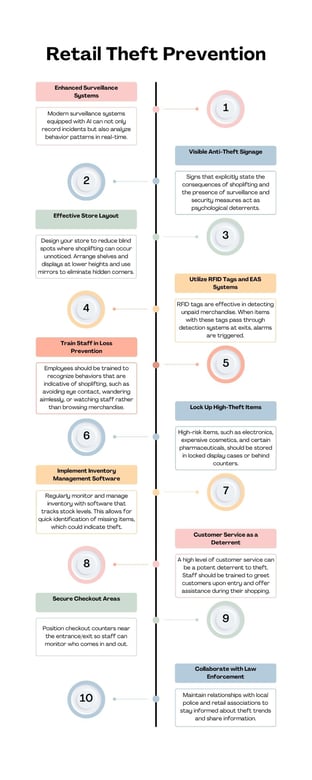 Retail Theft Prevention: Tips for Protecting Your Business