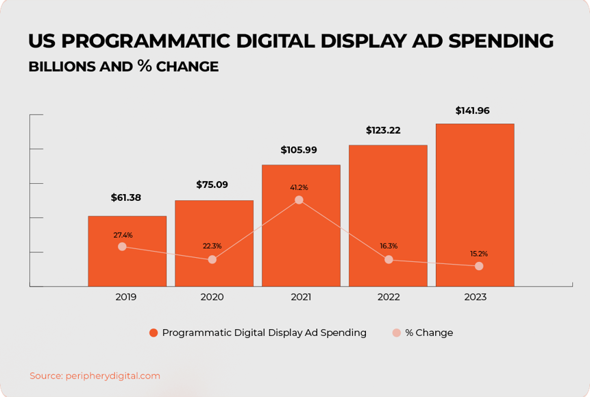 Programmatic Advertising: A Beginner's Guide to Media Buying