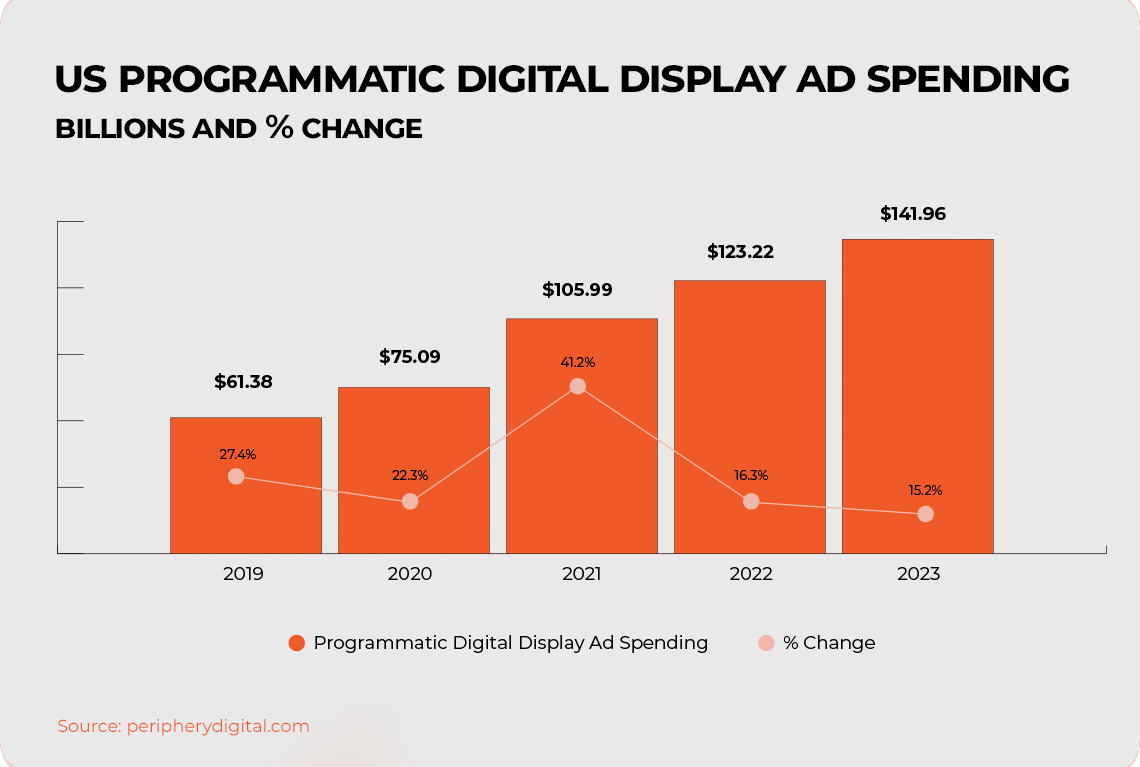 Programmatic Advertising: A Beginner's Guide to Media Buying